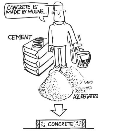 Raw material for concrete production in the concrete batch plant ...